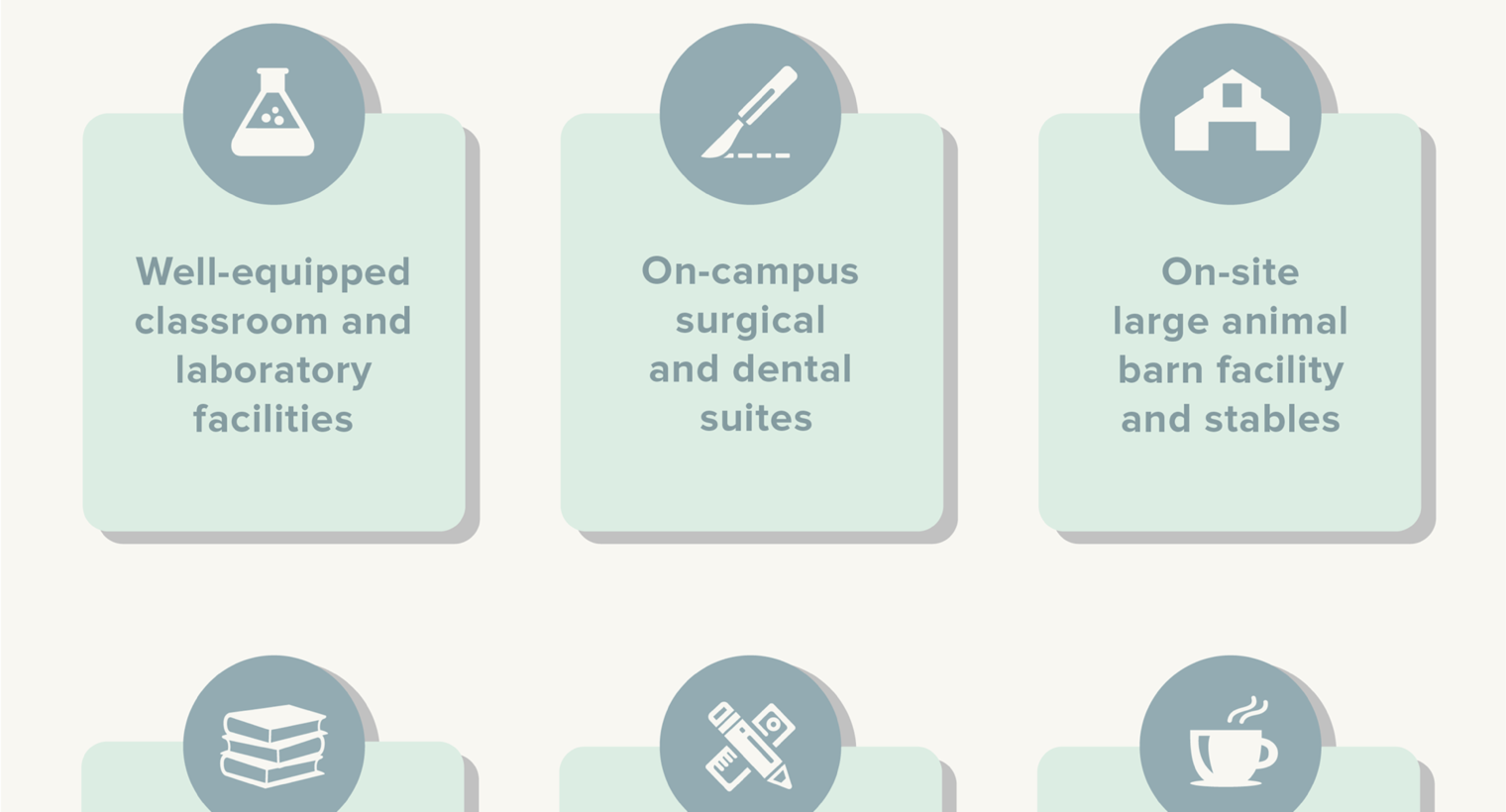 facilities-infographic – Bel-Rea Institute of Animal Technology