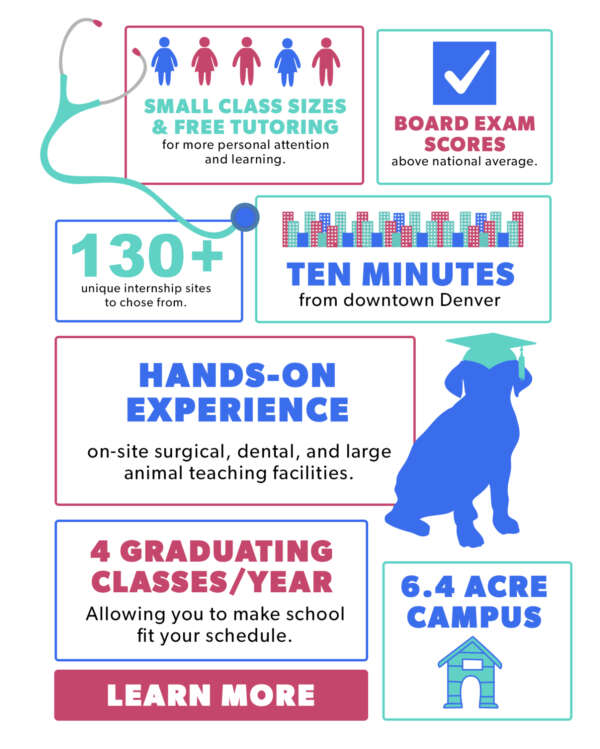 Application Completed – Bel-Rea Institute of Animal Technology